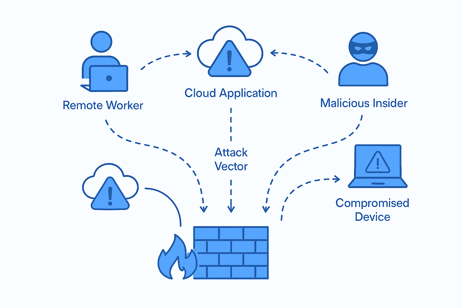 Perimeter Security Is Failing: Zero Trust Is the SMB Fix